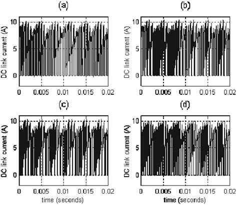 Open Access Space Vector Based Hybrid Pwm Techniques For Reduced
