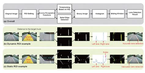 Figure 1 From Camera And Radar Based Perception System For Truck
