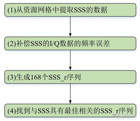LTE学习 2 PSS SSS检测 二 知乎