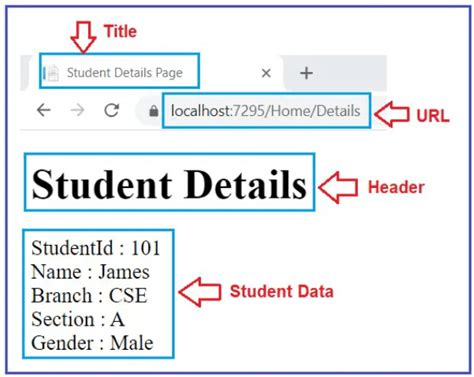 Strongly Typed View In Aspnet Core Mvc Dot Net Tutorials
