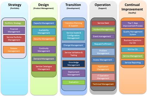 Incident Management Itil