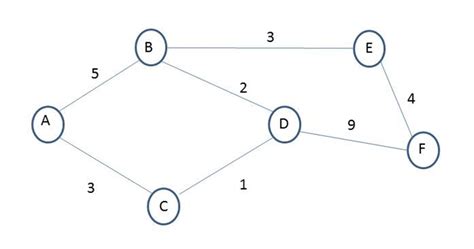 Solved Ospf Is A Routing Protocol Which Uses Link State