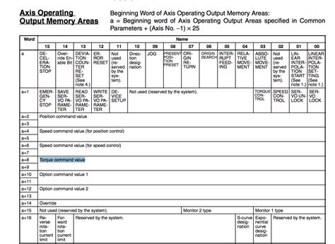 from pm this morning cx programmer