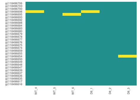 Proteomics Data Analysis Technical Replicates • Promor