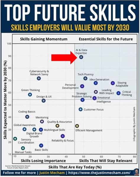Dataanalytics Datascience Businessintelligence Hiring Datacareers Stoneleigh Data Analytics