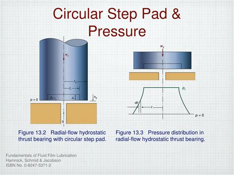 Ppt Hydrostatic Bearing Systems Powerpoint Presentation Free Download Id5826203