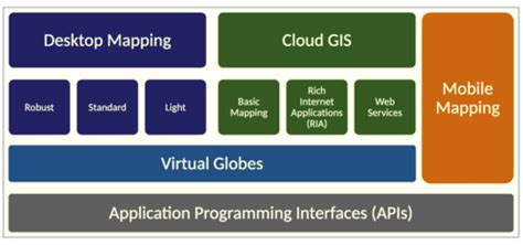 Gis Midterm Flashcards Quizlet