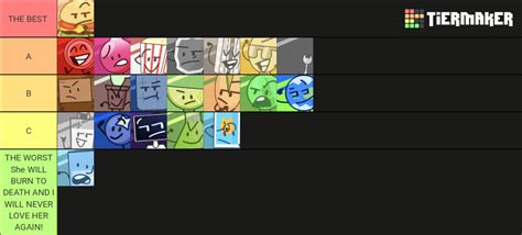 generic object battle tier list by redracecar4612 on deviantart