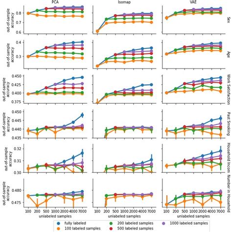 Semisupervised Performance Gains With Variational Autoencoders In Download Scientific Diagram