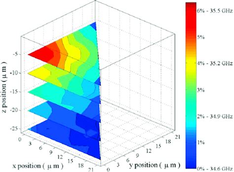 Densification Map Of Vickers Indent In Soda Lime Silica Glass The Download Scientific Diagram