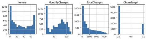 Step By Step Tutorial To Building Your First Machine Learning Model