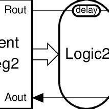 A Micropipeline With Processing Download Scientific Diagram
