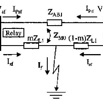 Typical Parallel Line System Download Scientific Diagram
