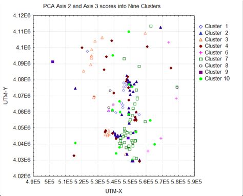Spatial Distribution Of Sampling Locations Kmca Clustered Into Nine