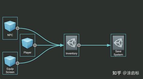 Unity移动端性能优化指南 知乎