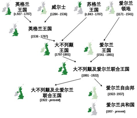 【硬核科普】英国、英格兰、不列颠、大不列颠有什么区别和联系？（下） 知乎