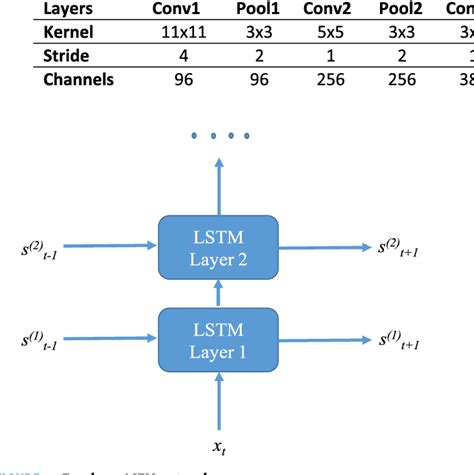 Figure 1 From Action Recognition In Video Sequences Using Deep Bi
