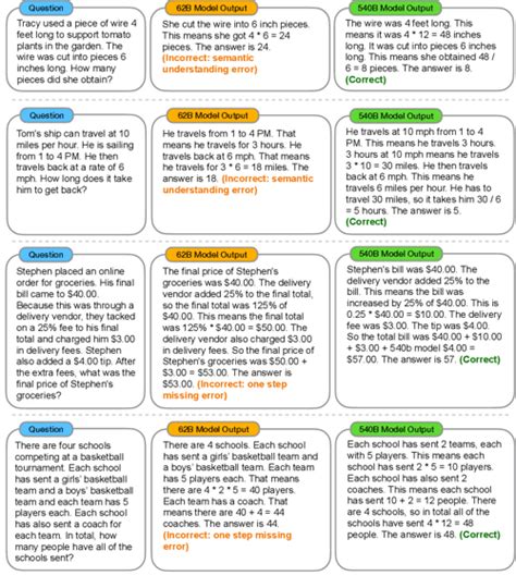 Figure 4 From Chain Of Thought Prompting Elicits Reasoning In Large