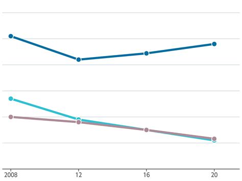 Lineplot And Stacked Area Chart With R And Ggplot2 The R Graph Gallery