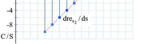 Integral Function Of Inventory Valuations In Control Trajectory No 2 0 Download Scientific