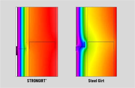 Strongirt Pultruded Frp Cladding Attachment Support System Innovative Architectural Products