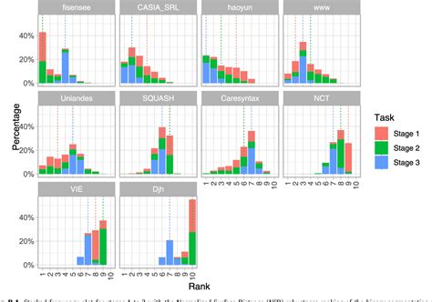 Figure D4 From Comparative Validation Of Multi Instance Instrument Segmentation In Endoscopy