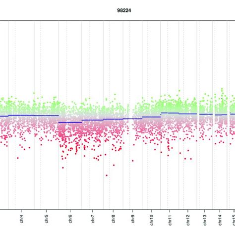 Copy Number Profile Array Data Showed A Low Density Copy Number Download Scientific Diagram