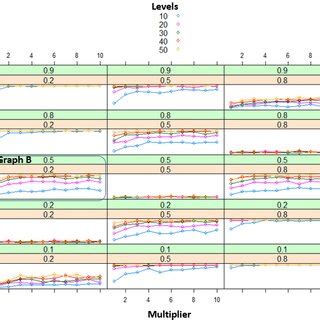 T Test Graph For Effect Size Of The Multiplier Represents The Download Scientific Diagram