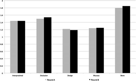 Results For Reproducibility Testing Including All 44 Examiners For