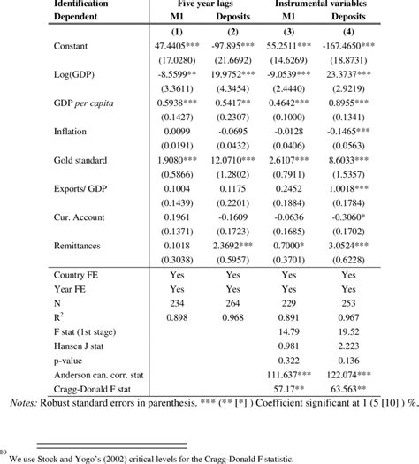 Robustness Causality Download Table
