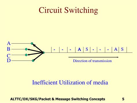 PPT Packet Message Switching Concepts PowerPoint Presentation Free Download ID