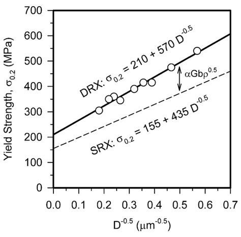 Metals Special Issue Dynamic Recrystallization Behavior Of Metallic Materials