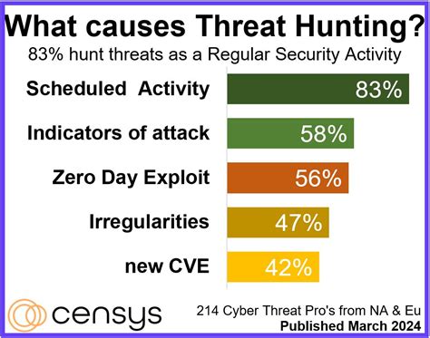 Cybersecurity Cyber Rescue Alliance