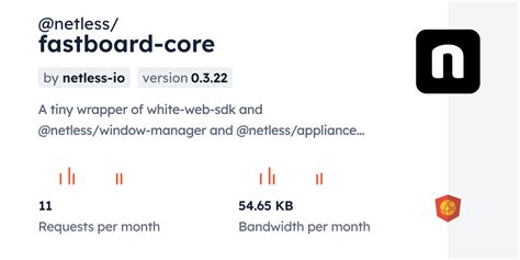 netless fastboard core cdn by jsdelivr a cdn for npm and github