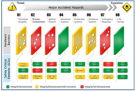 05 Steps To Develop Drilling Organization Asset Integrity Management Program Asset Management