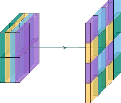 8 Graphical Representation Of The Pixel Shuffle Operation The Multi