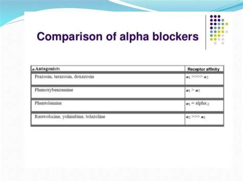 Alphablockers 140105052831 Phpapp02