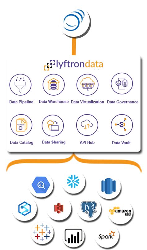 Pipelinecrm Integration For Sales Analytics Lyftrondata