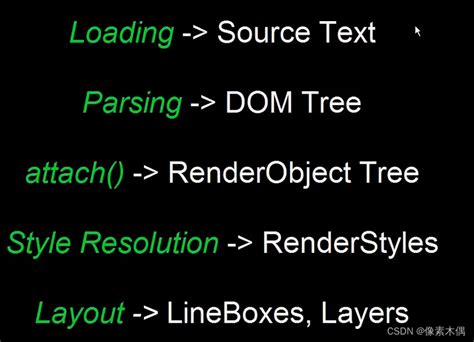 Webkit结构简介 Csdn博客