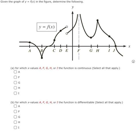 Solved Given The Graph Of Y F X In The Figure Determine Chegg