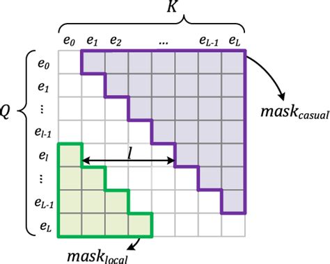 Figure 5 From Transformer Memory For Interactive Visual Navigation In
