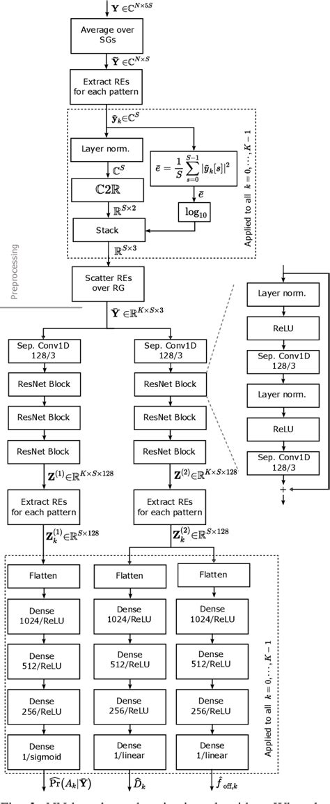 Figure 2 From Deep Learning Based Synchronization For Uplink Nb Iot Semantic Scholar