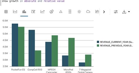 Talking To Oracle Database In Plain English