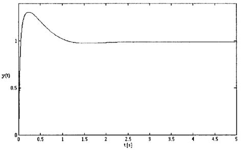 Transient Function Of Fractional Pi D Controller Download Scientific