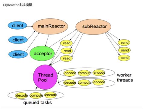 Learning Note Src Main Java Toc JAVA IO Md At Master Rbmonster