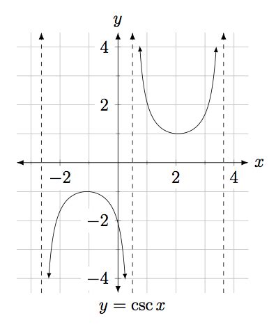 Tikz Pgf Adding Arrows To Axes Using Pgfplots TeX LaTeX Stack Exchange