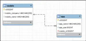 Spring Data JPA One To Many Mapping Example Codebun