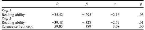 A Two Step Model For Individual Differences Predicting