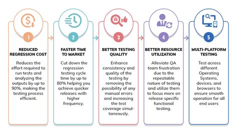 A Comprehensive Tutorial On Manual Testing Techniques And Best Practices Functional Testing