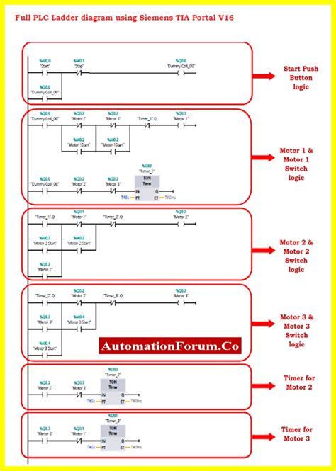 Plc Motor 2 Instrumentation And Control Engineering